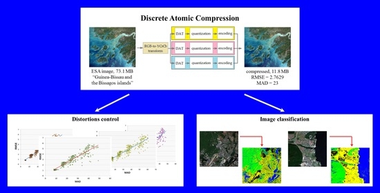 Remote Sensing | Special Issue : Multispectral Image Acquisition ...