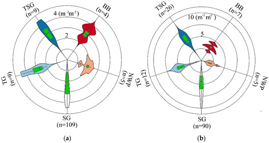 Remote Sensing | Free Full-Text | Improving Leaf Area Index Retrieval Using Multi-Sensor Images ...