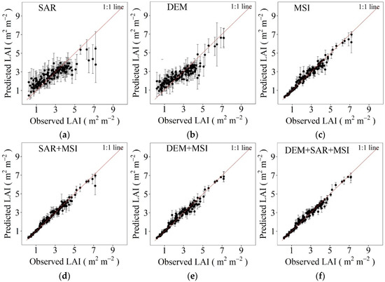 Remote Sensing | Free Full-Text | Improving Leaf Area Index Retrieval Using Multi-Sensor Images ...