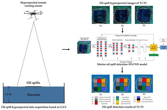 Remote Sensing | Free Full-Text | Hyperspectral Remote Sensing ...