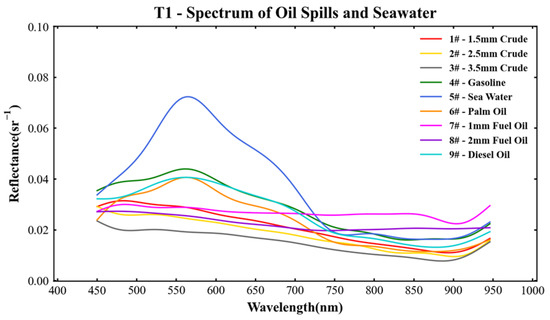 Hyperspectral Remote Sensing Detection of Marine Oil Spills Using an ...