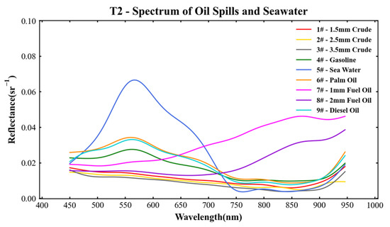 Remote Sensing | Free Full-Text | Hyperspectral Remote Sensing ...