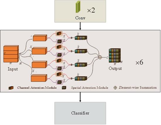 Remote Sensing | Free Full-Text | A Lightweight Convolutional Neural ...