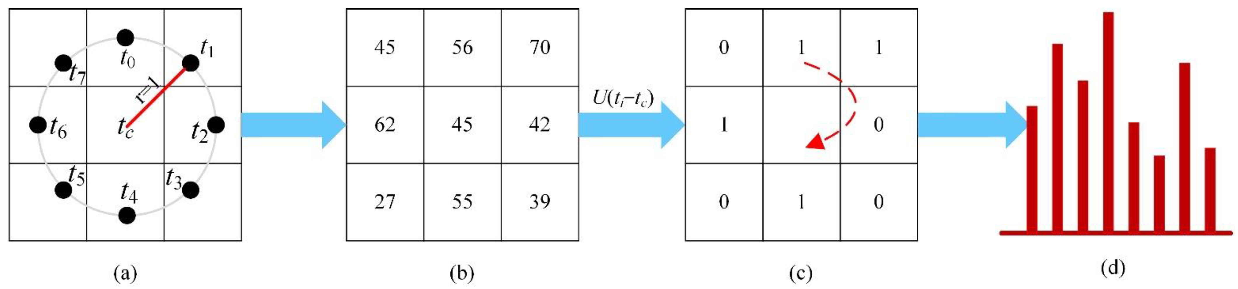 Remote Sensing | Free Full-Text | Improved Active Deep Learning for Semi-Supervised ...