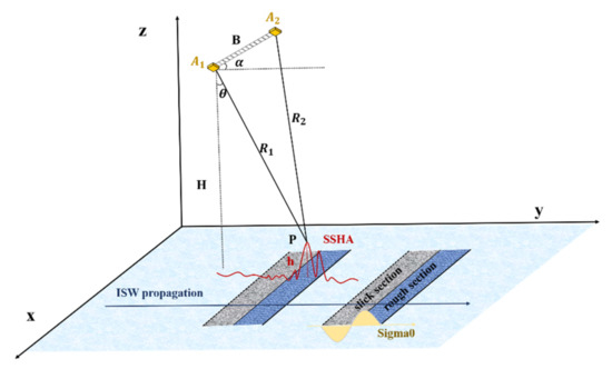 Research on Internal Solitary Wave Detection and Analysis Based on ...