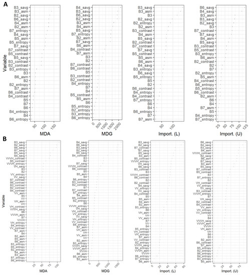 Remote Sensing | Free Full-Text | Combining Sentinel-1 and Landsat 8 ...