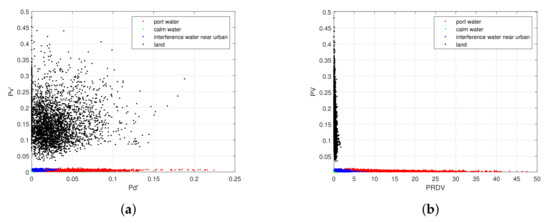 An Unsupervised Port Detection Method in Polarimetric SAR Images Based on Three-Component ...