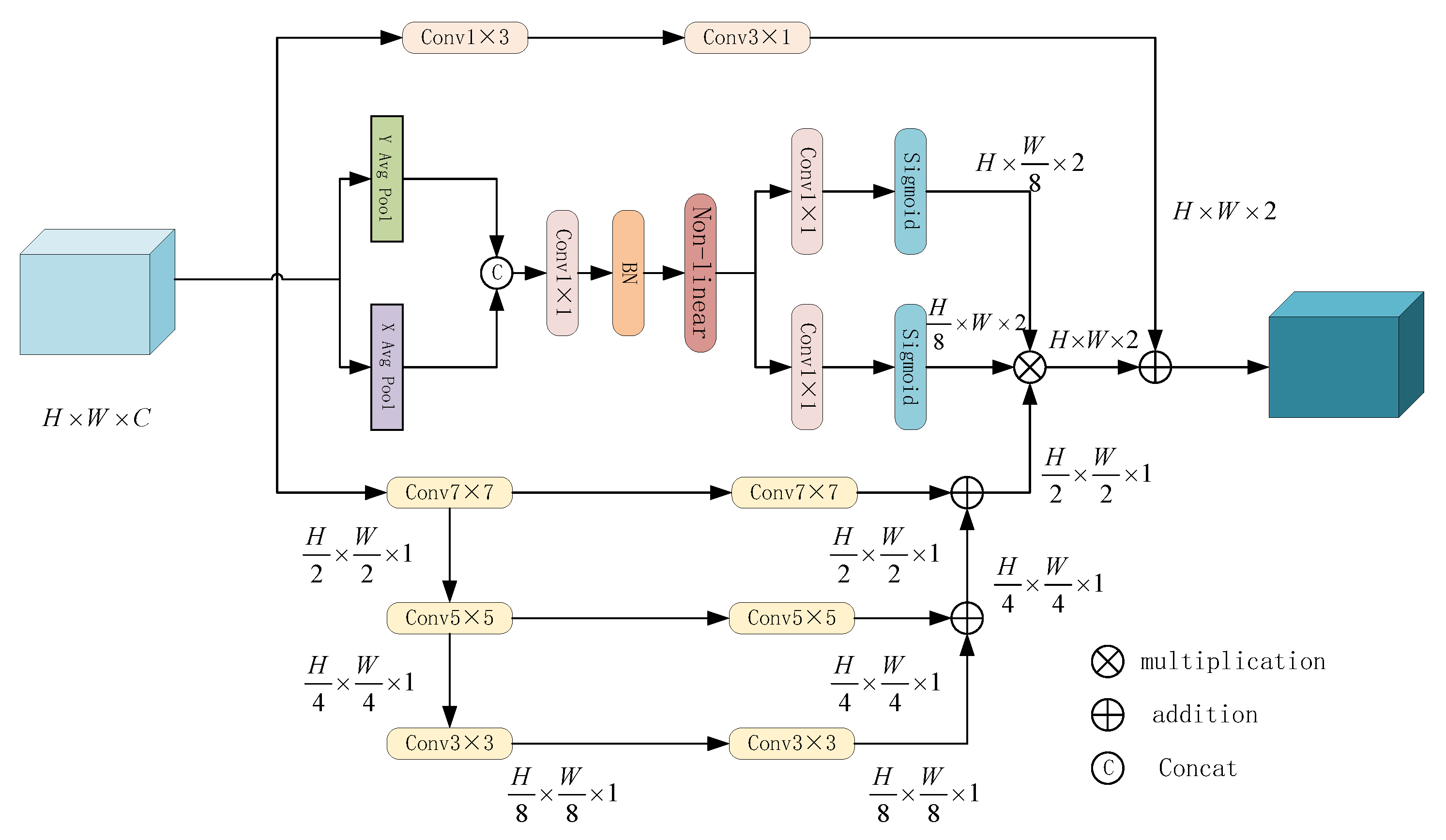 Multi Scale Feature Aggregation Network For Water Area Segmentation