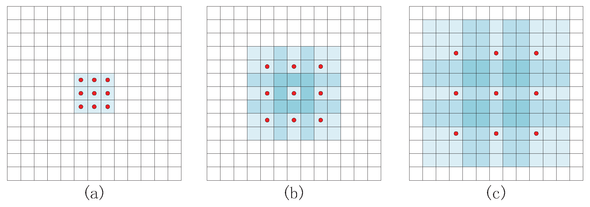 Multi Scale Feature Aggregation Network For Water Area Segmentation