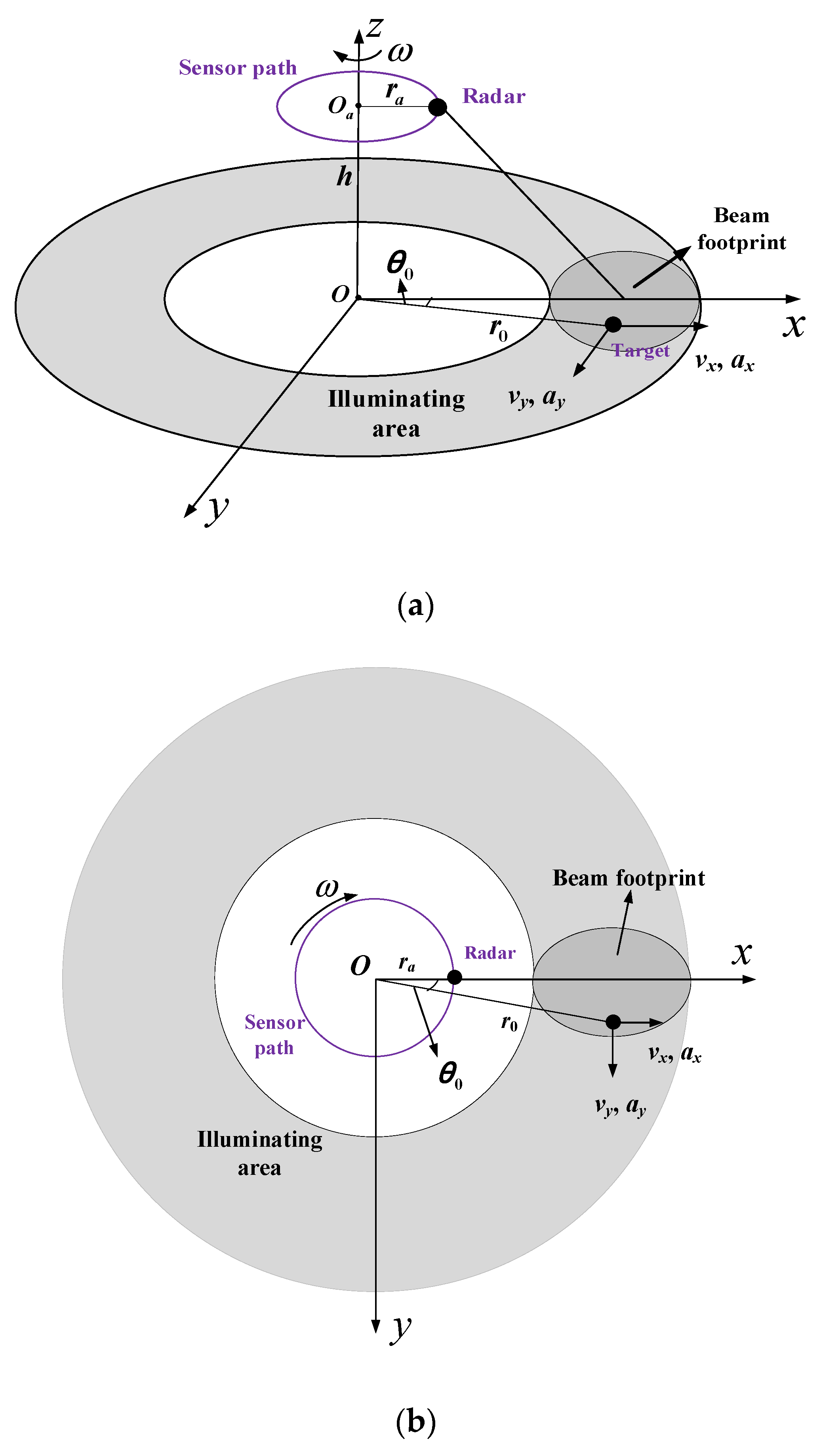 An Efficient Ground Moving Target Imaging Method for Airborne Circular Stripmap SAR