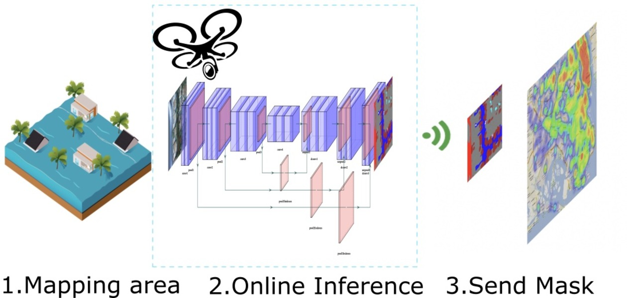 Remote Sensing Free Full Text Flood Detection Using Real Time Image