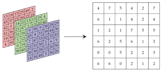 Flood Detection Using Real-Time Image Segmentation from Unmanned Aerial ...