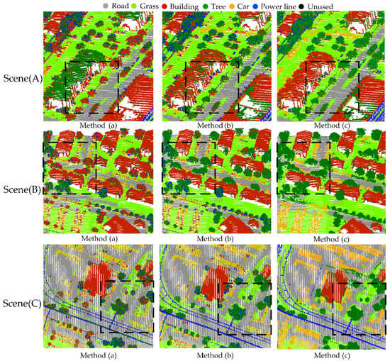 Target Classification of Similar Spatial Characteristics in Complex ...
