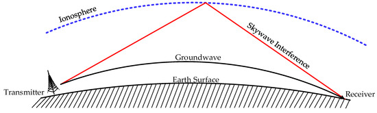 An eLoran Signal Cycle Identification Method Based on Joint Time ...