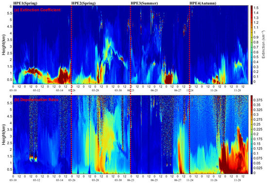 Aerosols Direct Radiative Effects Combined Ground-Based Lidar and Sun ...