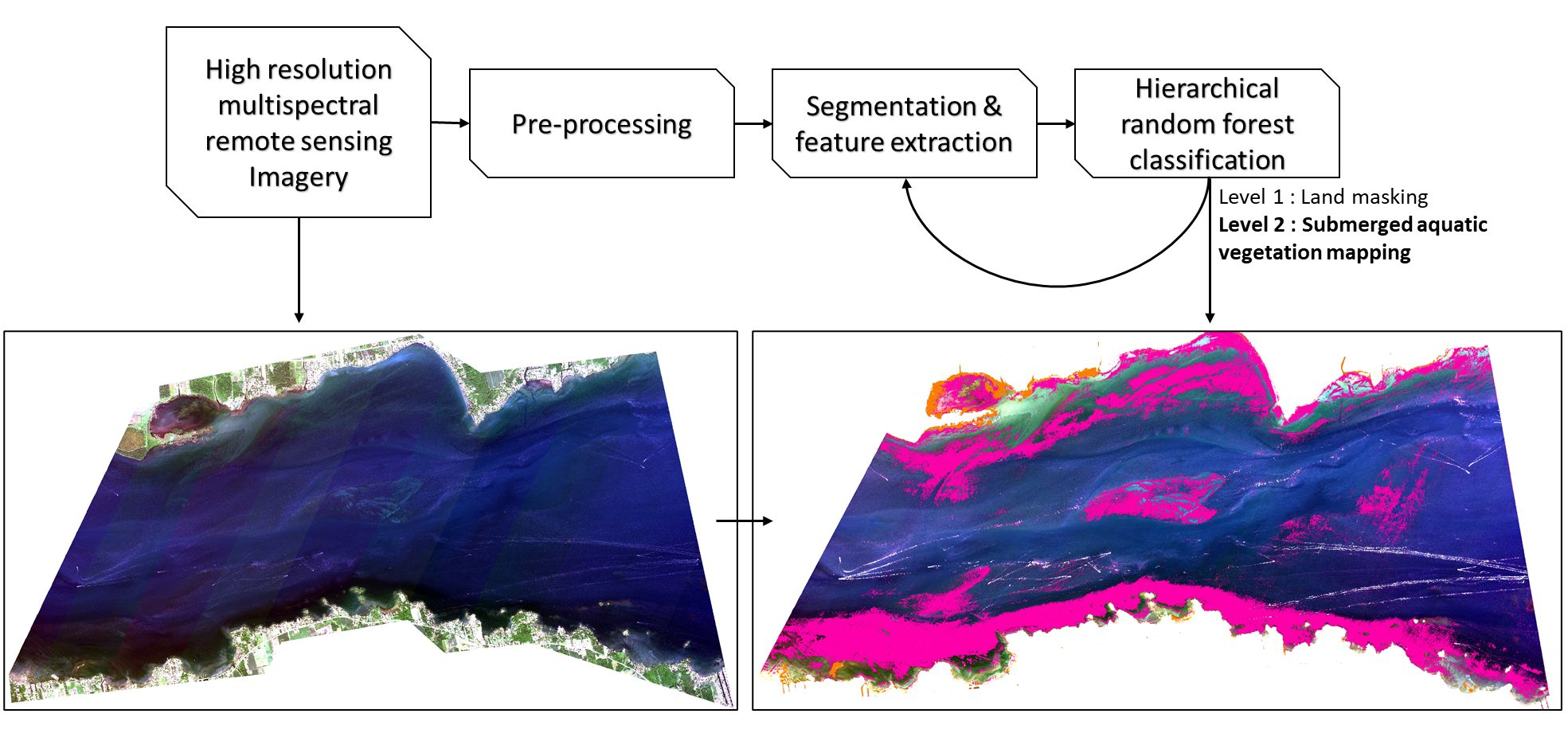 Remote Sensing | Free Full-Text | Open-Source Analysis of Submerged ...