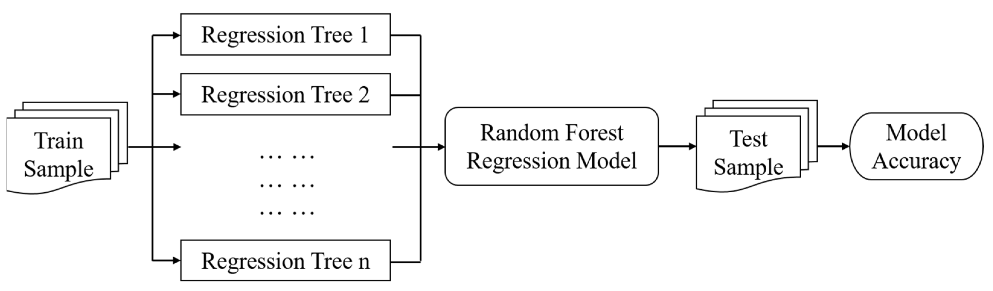 Remote Sensing | Free Full-Text | On the Scale Effect of Relationship ...