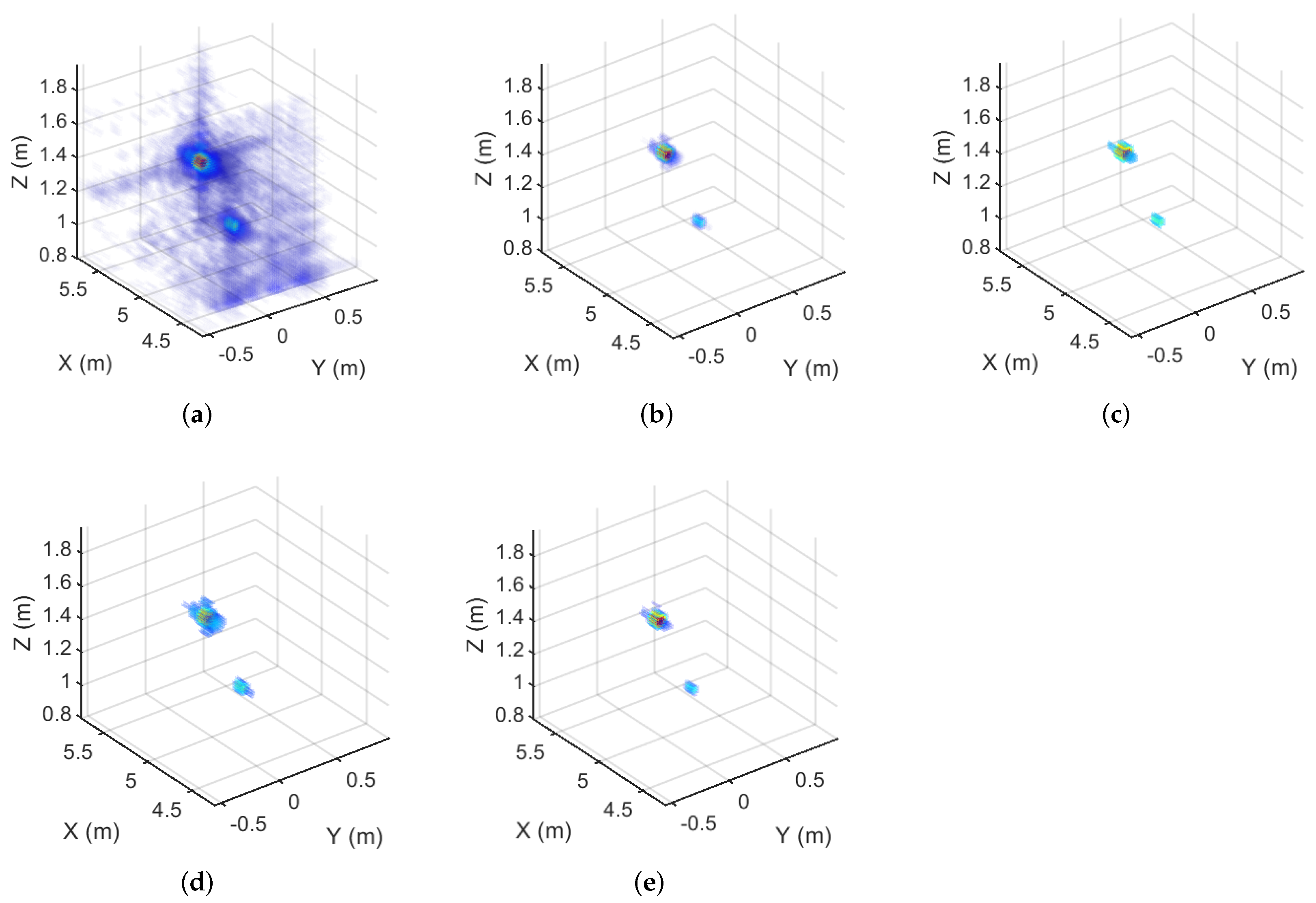 Three-Dimensional Sparse SAR Imaging with Generalized Lq Regularization