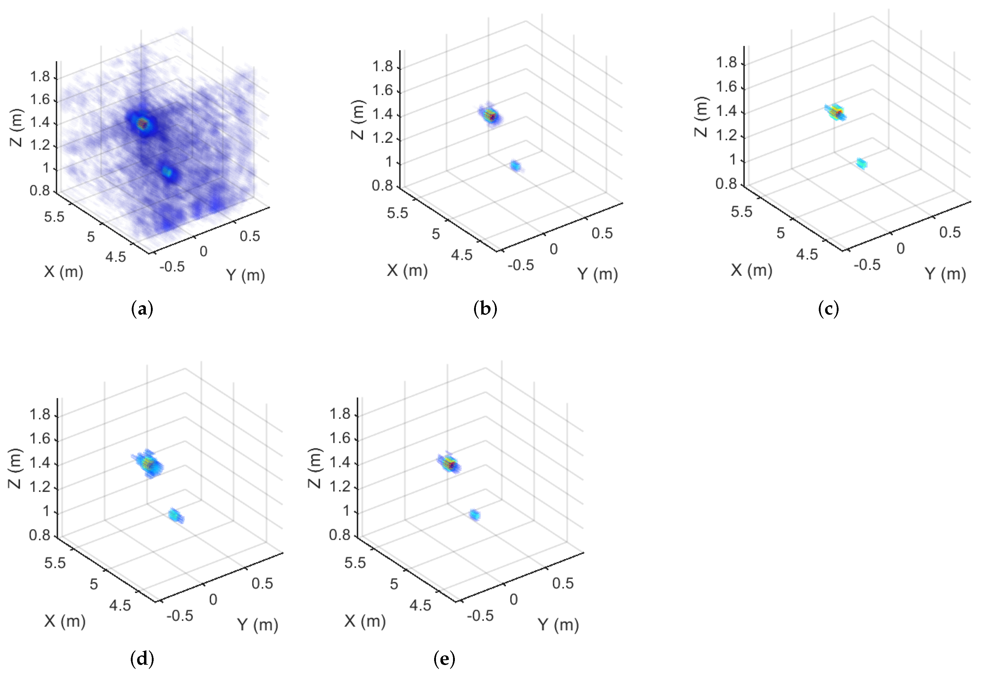 Three-Dimensional Sparse SAR Imaging with Generalized Lq Regularization