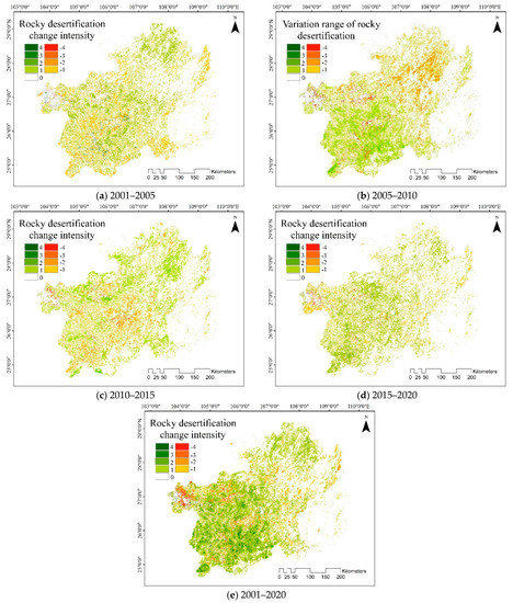 Spatiotemporal Evolution Analysis and Future Scenario Prediction of ...