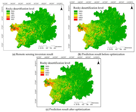 Spatiotemporal Evolution Analysis and Future Scenario Prediction of ...