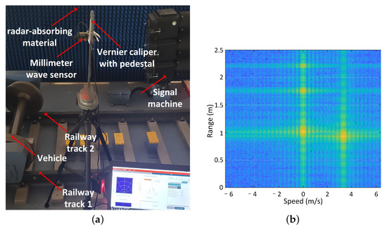 Railway Track Recognition Based on Radar Cross-Section Statistical Characterization Using mmWave ...