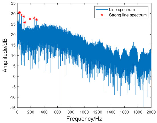 A Nonlinear Data-Driven Towed Array Shape Estimation Method Using Passive Underwater Acoustic Data