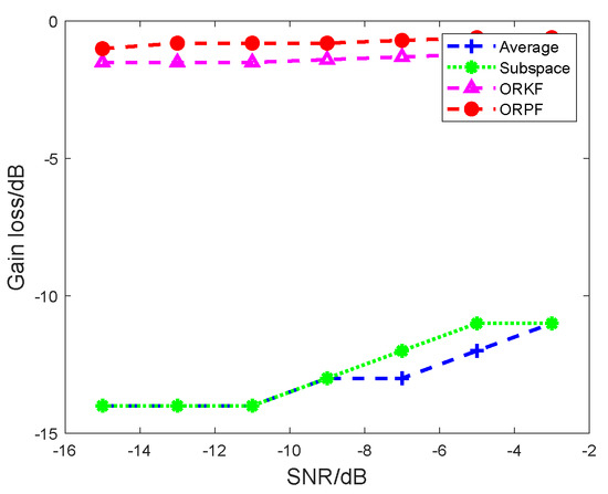 A Nonlinear Data-Driven Towed Array Shape Estimation Method Using Passive Underwater Acoustic Data