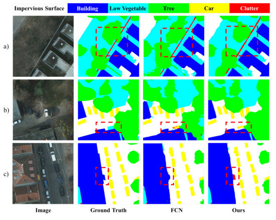 Superpixel-Based Attention Graph Neural Network for Semantic Segmentation in Aerial Images