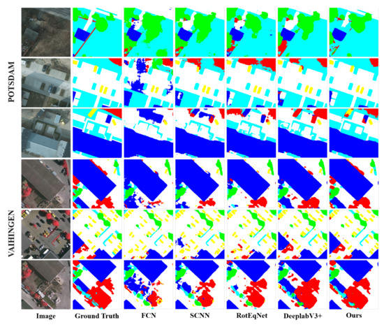 Superpixel Based Attention Graph Neural Network For Semantic Segmentation In Aerial Images