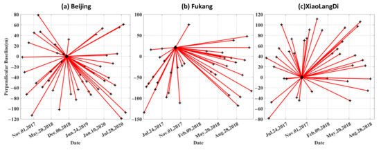 Polarimetric Persistent Scatterer Interferometry for Ground Deformation Monitoring with VV-VH ...