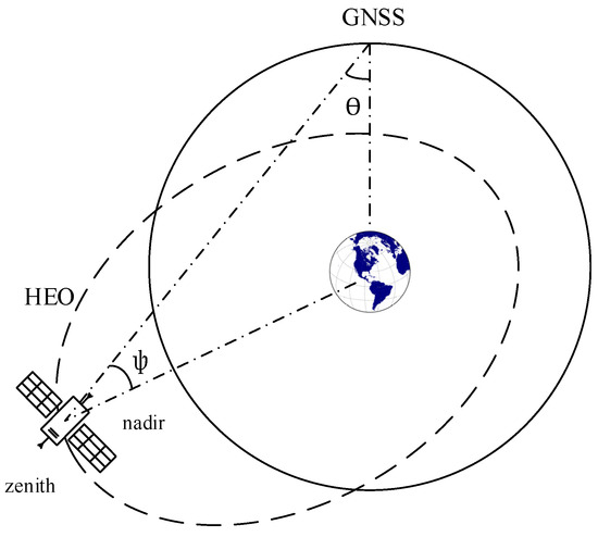 Navigation in GEO, HEO, and Lunar Trajectory Using Multi-GNSS Sidelobe ...
