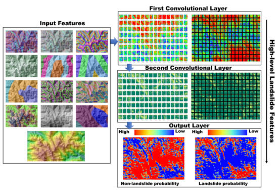 Comparative Study of Convolutional Neural Network and Conventional Machine Learning Methods for ...