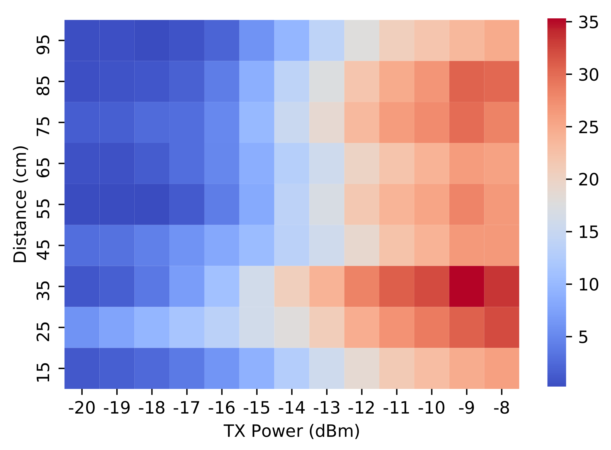 Remote Sensing | Free Full-Text | Detecting the Presence of Electronic ...
