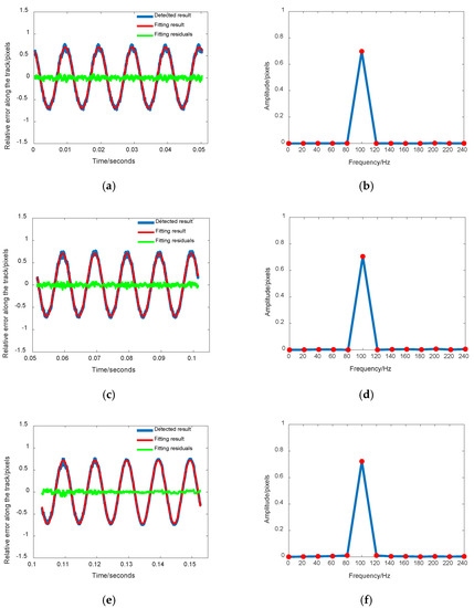 Remote Sensing | Free Full-Text | Jitter Detection Method Based on Sequence CMOS Images Captured ...
