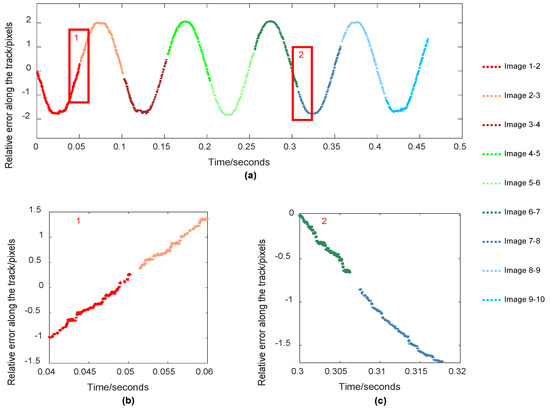 Jitter Detection Method Based on Sequence CMOS Images Captured by Rolling Shutter Mode for High ...
