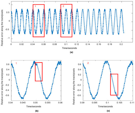Jitter Detection Method Based on Sequence CMOS Images Captured by Rolling Shutter Mode for High ...