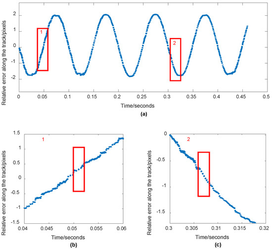 Jitter Detection Method Based on Sequence CMOS Images Captured by Rolling Shutter Mode for High ...