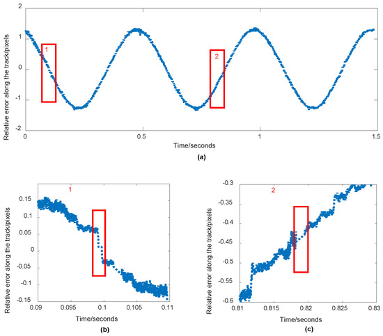 Jitter Detection Method Based on Sequence CMOS Images Captured by Rolling Shutter Mode for High ...