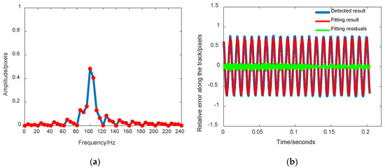 Jitter Detection Method Based on Sequence CMOS Images Captured by Rolling Shutter Mode for High ...