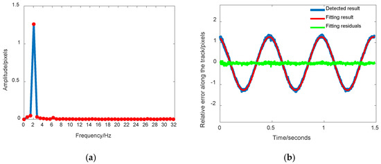 Jitter Detection Method Based on Sequence CMOS Images Captured by Rolling Shutter Mode for High ...