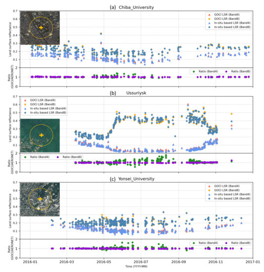 Remote Sensing | Special Issue : Atmospheric Correction of Remote ...