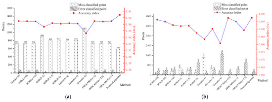 Single-Stage Adaptive Multi-Scale Point Cloud Noise Filtering Algorithm ...