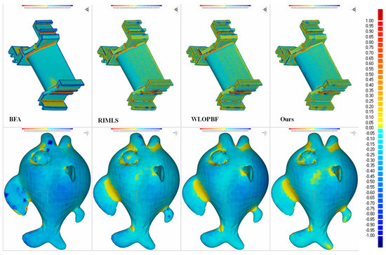 Single-Stage Adaptive Multi-Scale Point Cloud Noise Filtering Algorithm ...