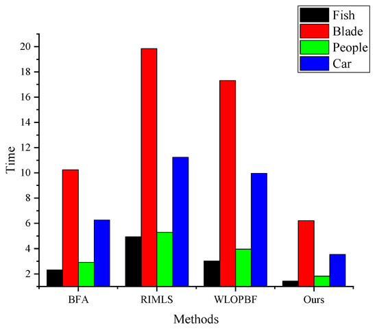 Single-Stage Adaptive Multi-Scale Point Cloud Noise Filtering Algorithm ...