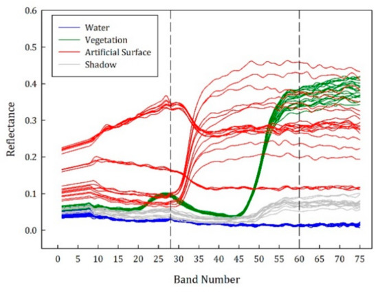 A New Method for Continuous Monitoring of Black and Odorous Water Body ...