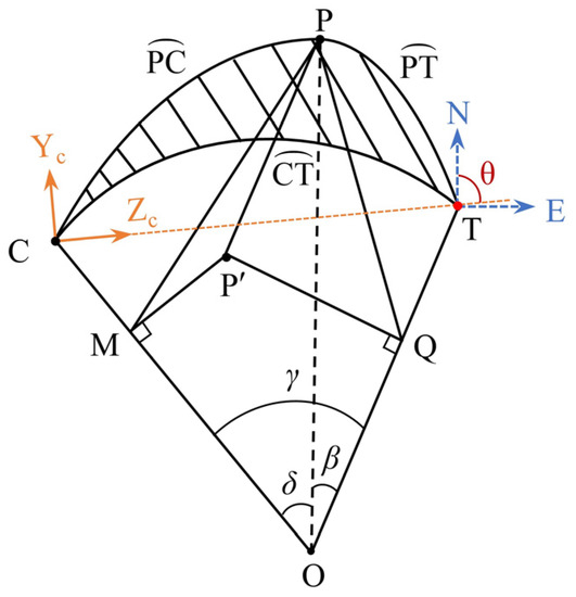 GNSS Aided Long-Range 3D Displacement Sensing for High-Rise Structures ...
