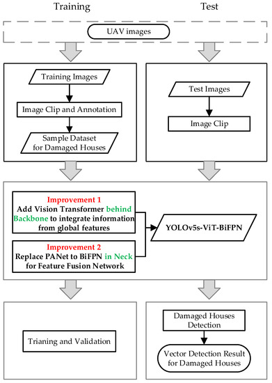 Remote Sensing | Free Full-Text | Automatic Extraction of Damaged ...