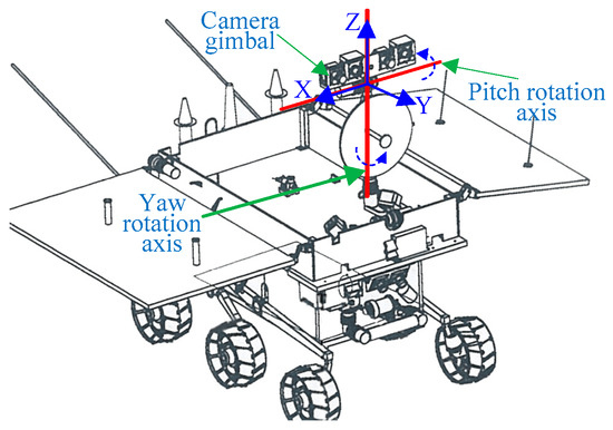 An In-Orbit Stereo Navigation Camera Self-Calibration Method for Planetary Rovers with Multiple ...