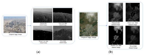 A Fusion-Based Defogging Algorithm